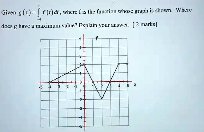 Solved Given Gx F Dt Where Fis The Function Whose Graph Is Shown Where Does G Have A 