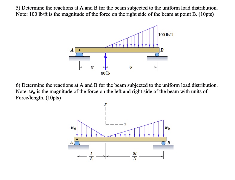 SOLVED: Determine the reactions at A and B for the beam subjected to ...