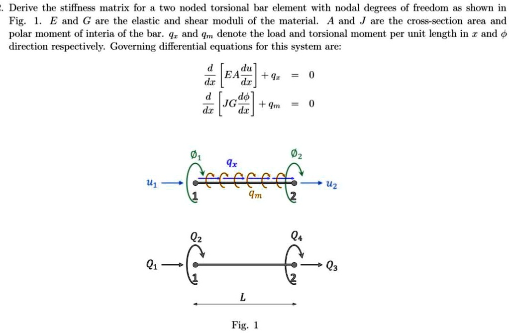 * Derive the stiffness matrix for a two noded torsional bar element ...