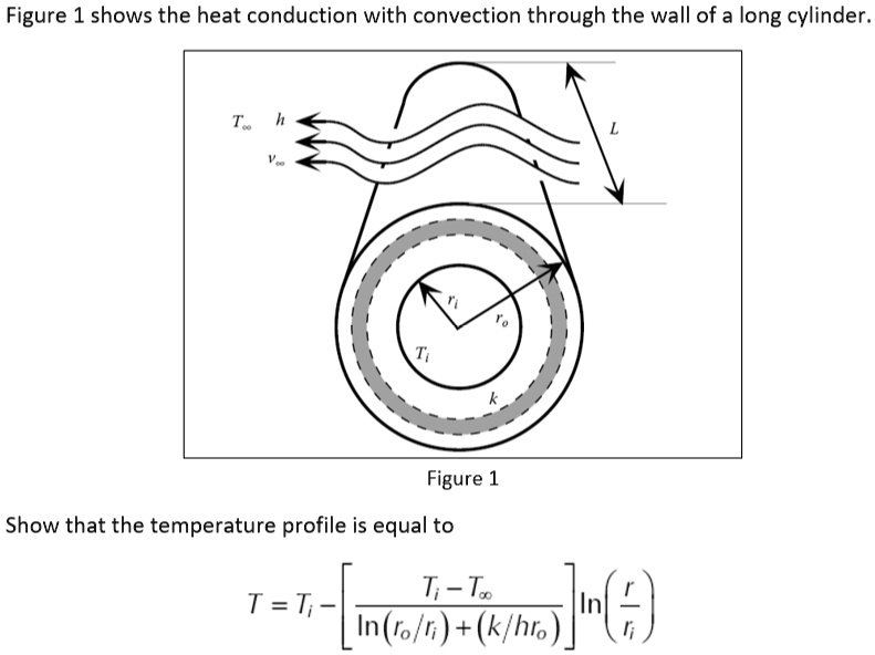SOLVED: Please help with heat transfer problem! Figure 1 shows the heat ...