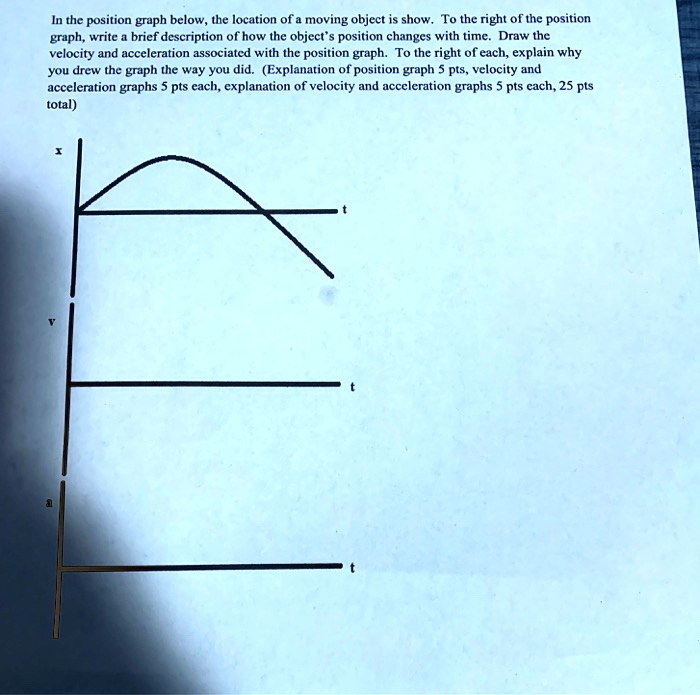 SOLVED: In the position graph below, the location of a moving object is shown. To the right of ...