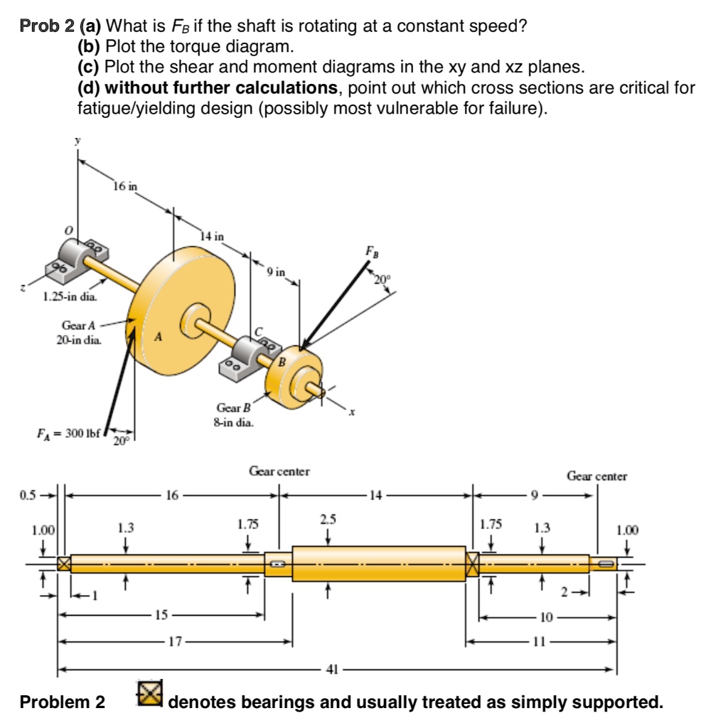 Prob 2 (a) What is FB if the shaft is rotating at a constant speed? (b ...