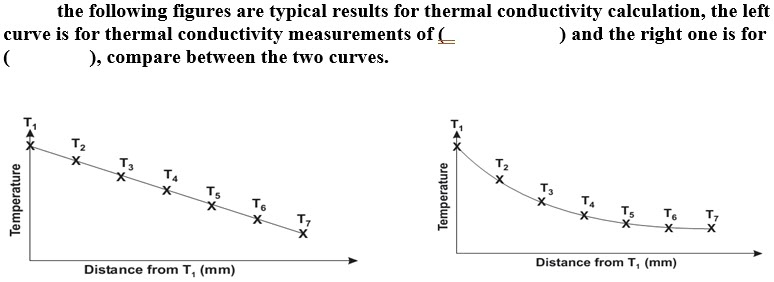 the following figures are typical results for thermal conductivity ...