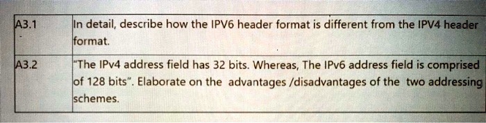 A3.1 In detail, describe how the IPV6 header format is different from ...