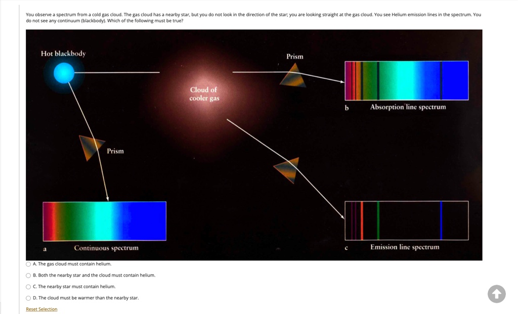 You observe a spectrum from a cold gas cloud. The gas cloud has a ...