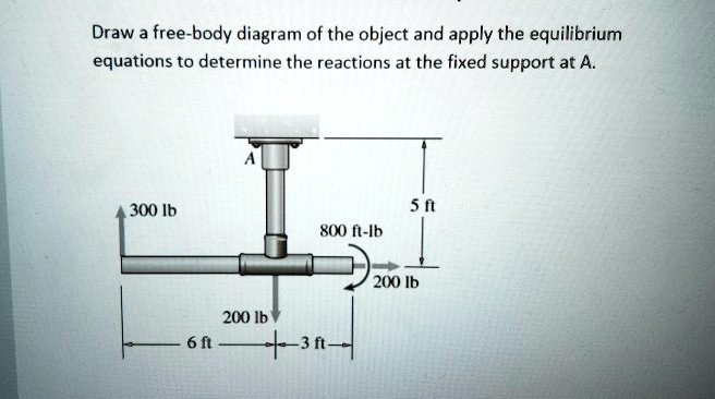 SOLVED: Draw a free-body diagram of the object and apply the ...