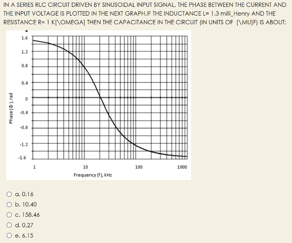 in series rlc circuit driven by sinusoidal input signal the phase ...
