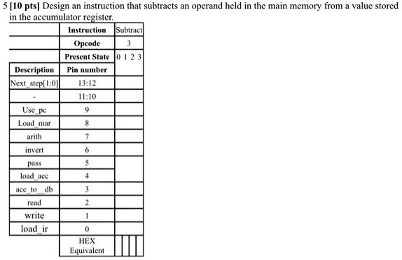 Solved 5[10 Pts] Design An Instruction That Subtracts An Operand Held
