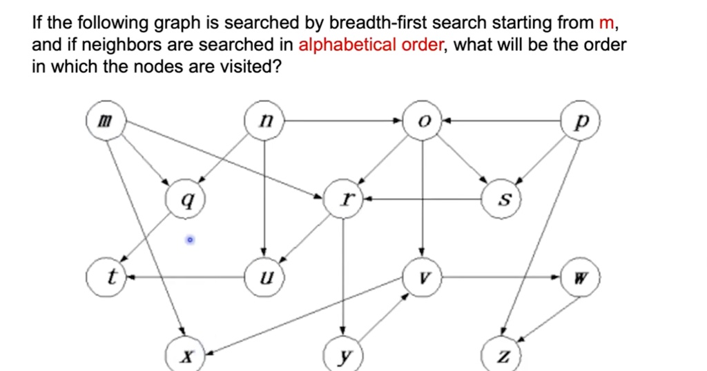 SOLVED: If the following graph is searched by breadth-first search starting from m, and if ...
