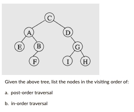 SOLVED: Given the above tree, list the nodes in the visiting order of: a. post-order traversal b ...