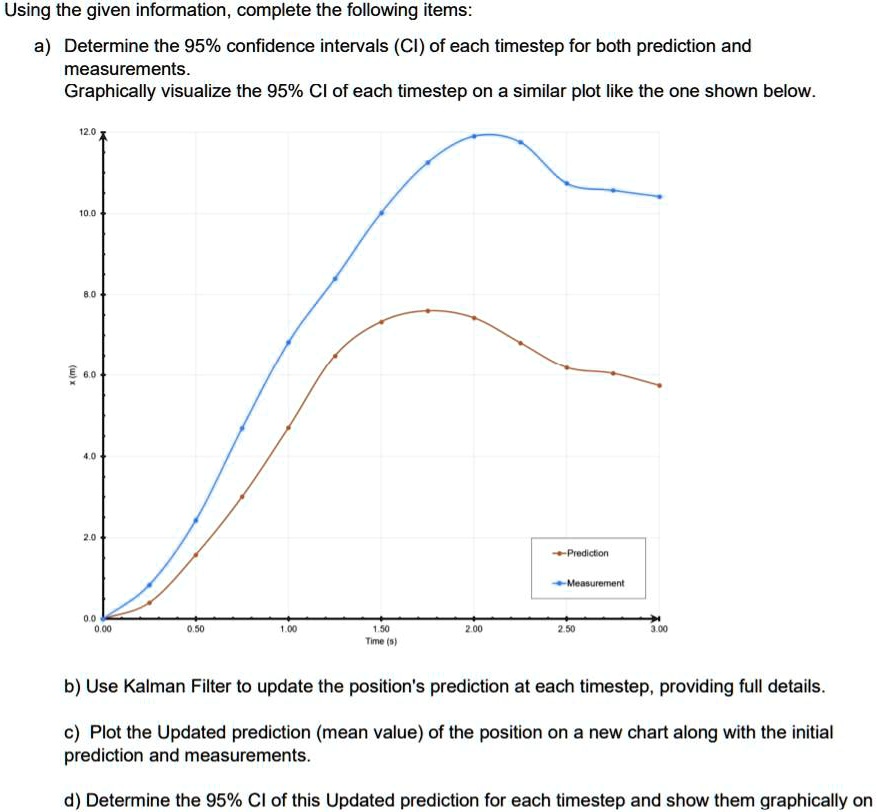 SOLVED:Using the given information, complete the following items: a) Determine the 95% ...