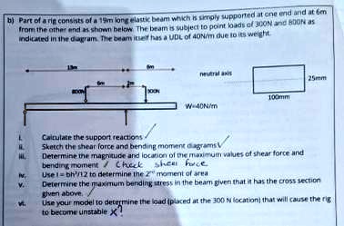 b) Part of a rig consists of a 19m long elastic beam which is simply ...