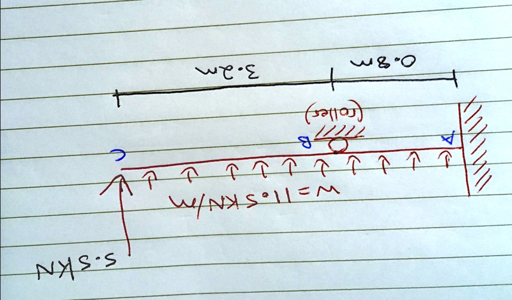 SOLVED: Draw Deflection Diagram, Moment Diagram, and Shear Diagram for ...