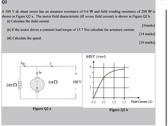 SOLVED: A 100 V DC shunt motor has an armature resistance of 0.6 Î© and ...