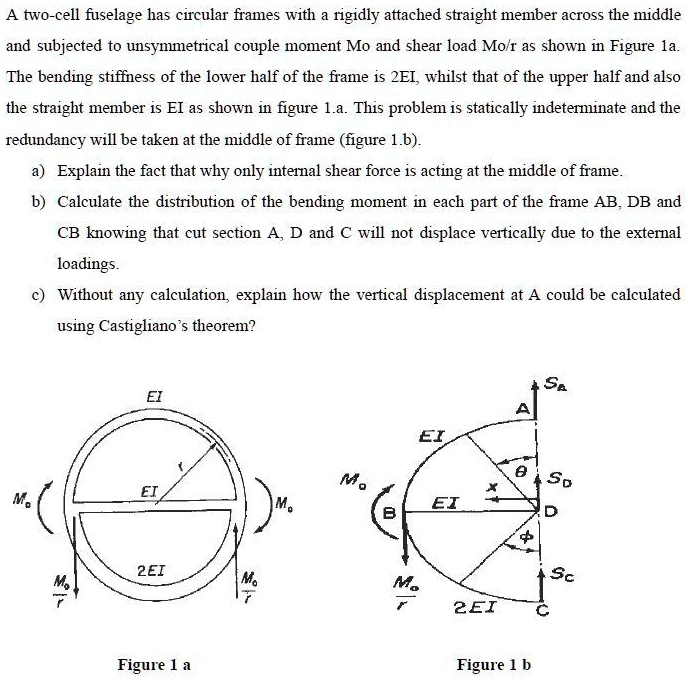 [GET ANSWER] A two-cell fuselage has circular frames with a rigidly ...