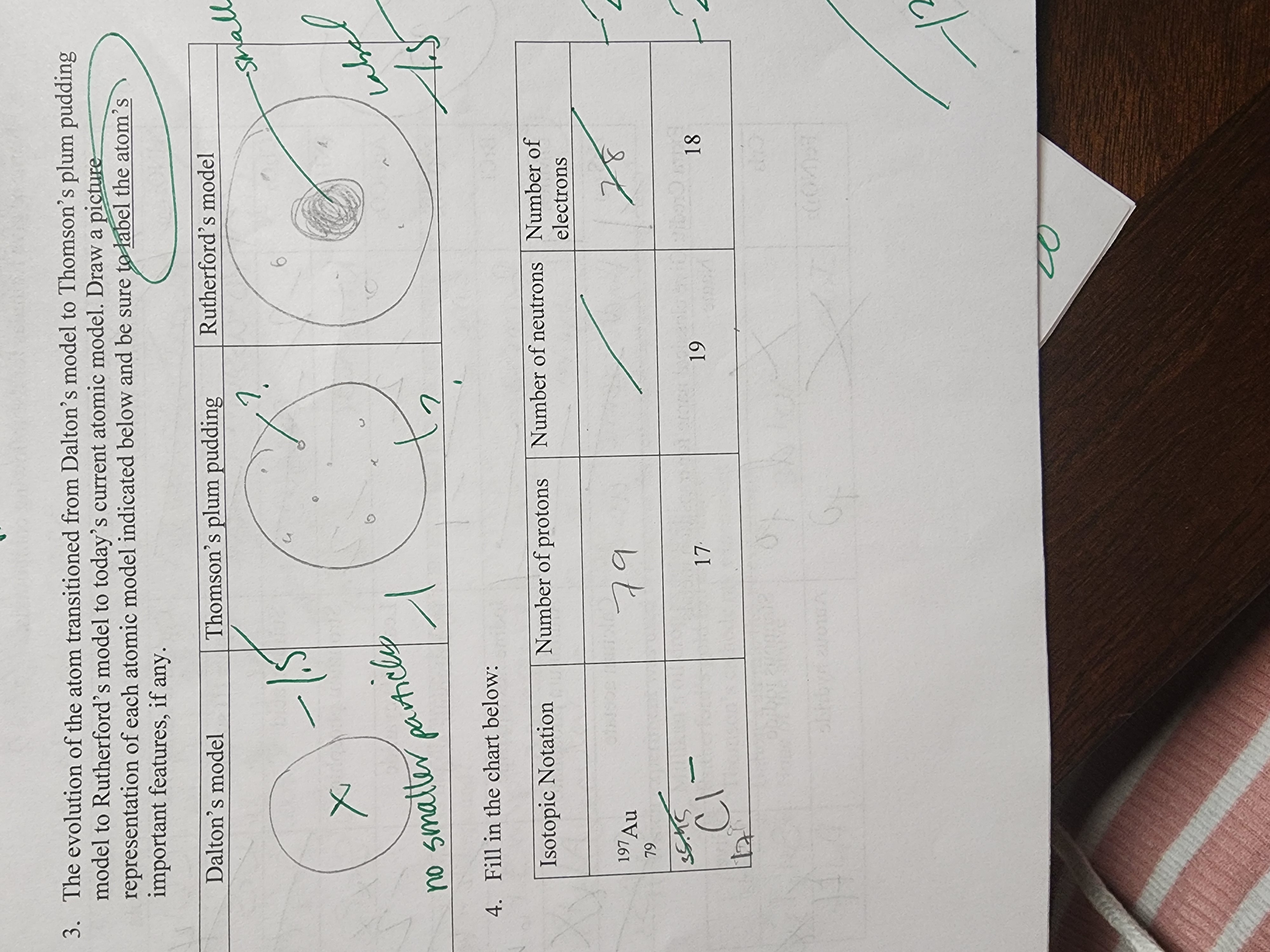 3. The evolution of the atom transitioned from Dalton's model to ...