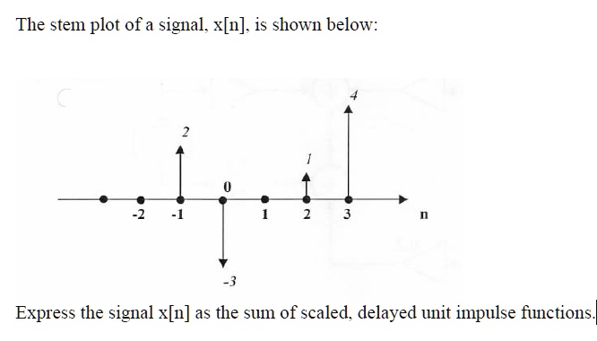 SOLVED: The stem plot ofa signal x[n]: is shown below: Express the ...