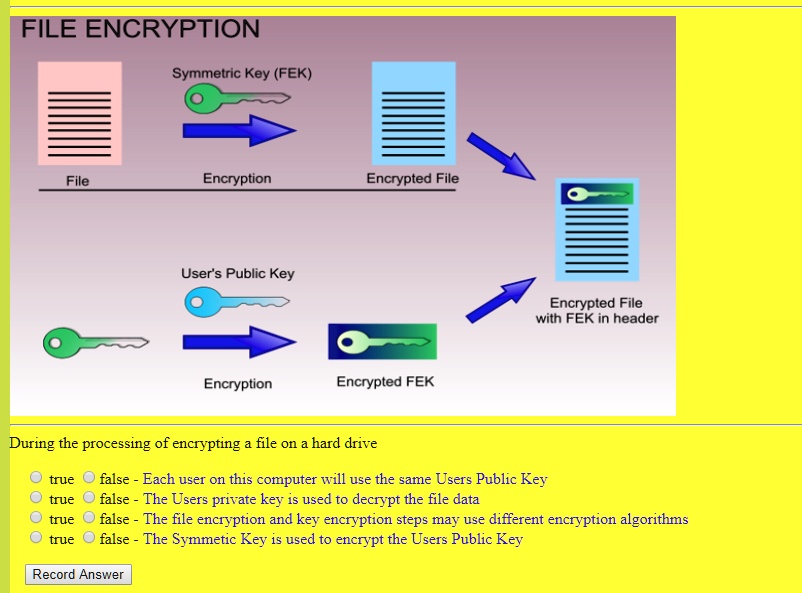 Solved File Encryption Symmetric Key Fek File Encryption Encrypted File User S Public Key