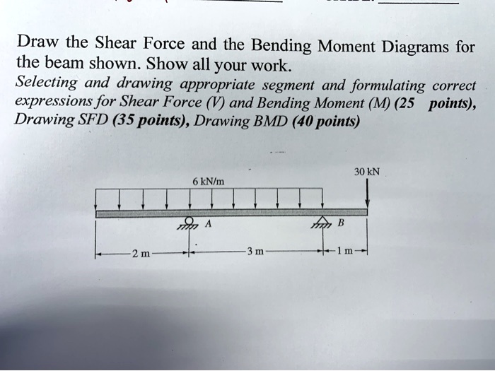 SOLVED: Draw the Shear Force and the Bending Moment Diagrams for the ...