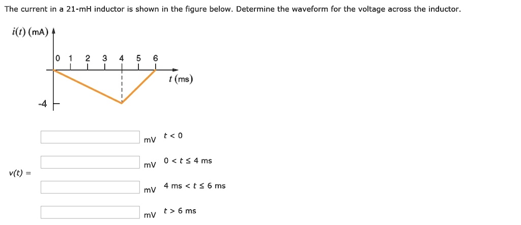 Solved The Current In A 21 Mh Inductor Is Shown In The Figure Below