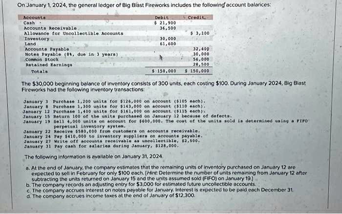 SOLVED: On January 1, 2024, the general ledger of Big Blast Fireworks ...