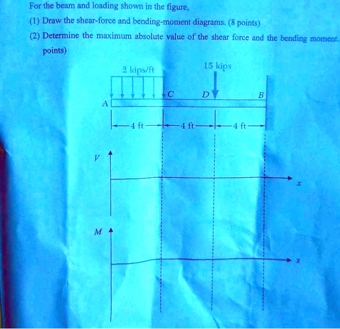 SOLVED: For the beam and loading shown in Figure 1, draw the shear ...