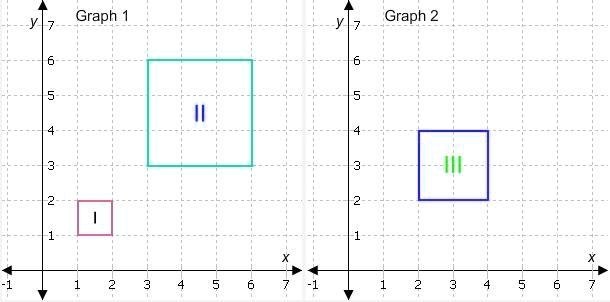 s there a dilation that maps shape ii onto shape i if so what is the ...
