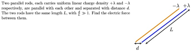 SOLVED: Two parallel rods each carries uniform linear charge density ...