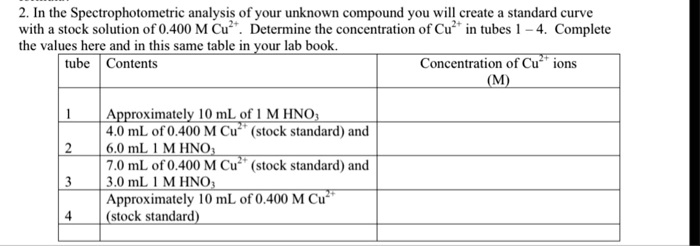 SOLVED: 2. In the Spectrophotometric analysis of your unknown compound ...