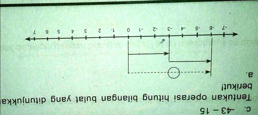 SOLVED: tentukan operasi hitung bilangan bulat yang ditunjukkan pada ... SOLVED: tentukan operasi hitung bilangan bulat yang ditunjukkan pada ...