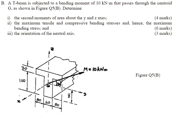 B. A T-beam is subjected to a bending moment of 10 kN·m that passes ...