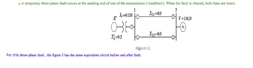 SOLVED: A temporary three-phase fault occurs at the sending end of one ...