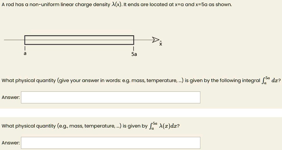 Solved A Rod Has A Non Uniform Linear Charge Density A X It Ends Are