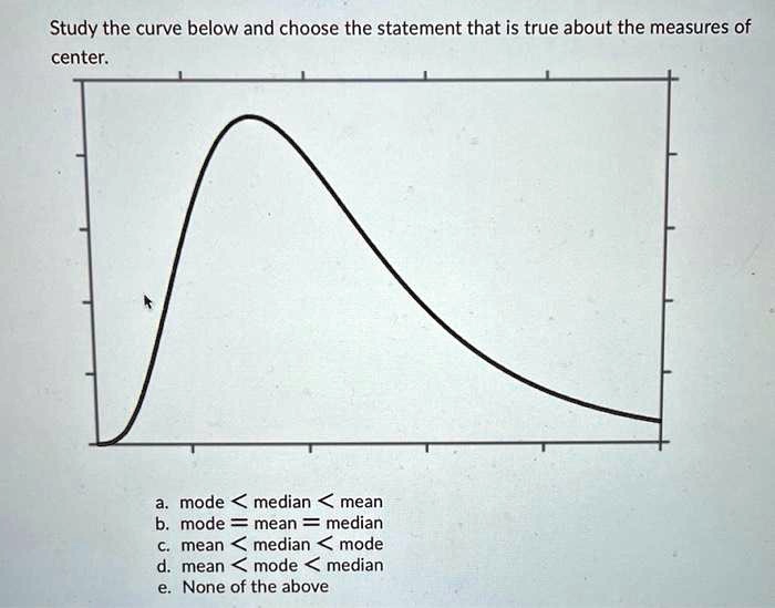 SOLVED: Study the curve below and choose the statement that is true ...