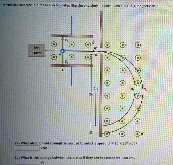 SOLVED:velocity selector In & mass spectrometer; Iike the one shown ...
