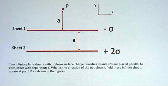 SOLVED: Sheet 1 0 Sheet 2 2o Two Infinite plane sheets with uniforin surface charge densities ...