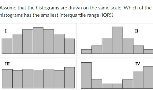 SOLVED: Assume that the histograms are drawn on the same scale. Which ... SOLVED: Assume that the histograms are drawn on the same scale. Which ...