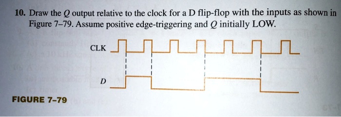 SOLVED: 10. Draw the Q output relative to the clock for a D flip-flop with the inputs as shown ...