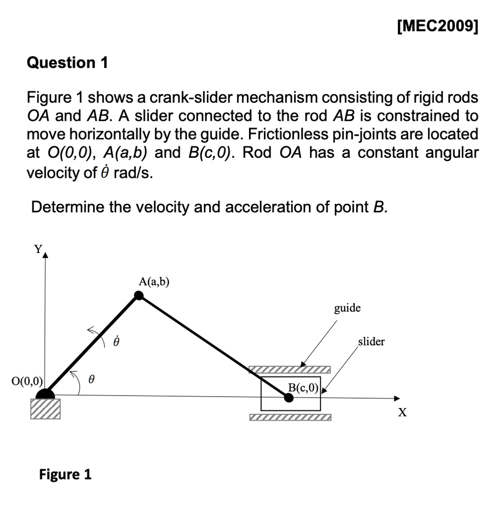 SOLVED: [MEC2009] Question 1 Figure 1 shows a crank-slider mechanism consisting of rigid rods OA ...
