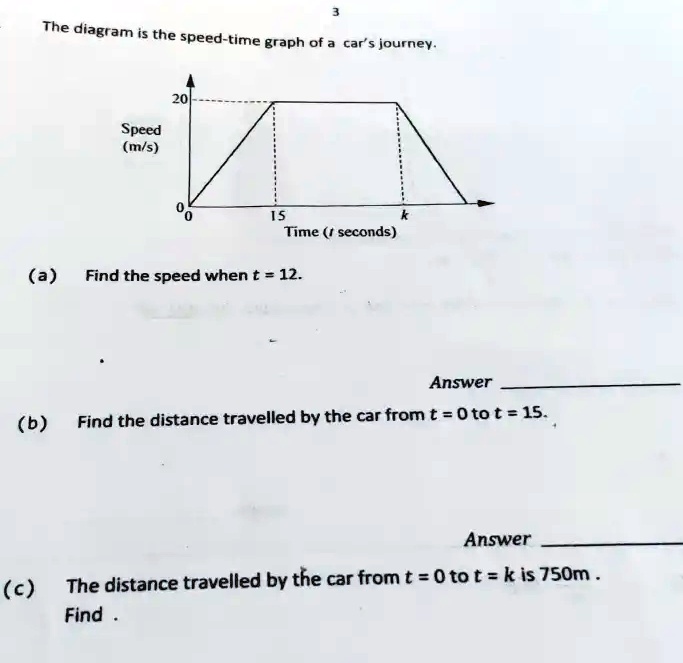 SOLVED: The diagram is the speed-time graph of a car journey. Speed (m ...
