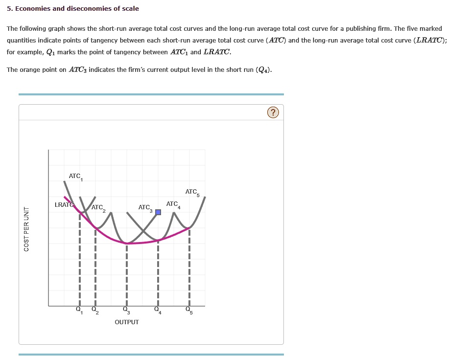 economies and diseconomies of scale the following graph shows the short ...