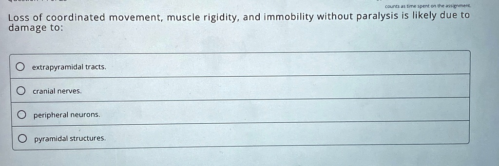 Loss of coordinated movement, muscle rigidity, and immobility without ...