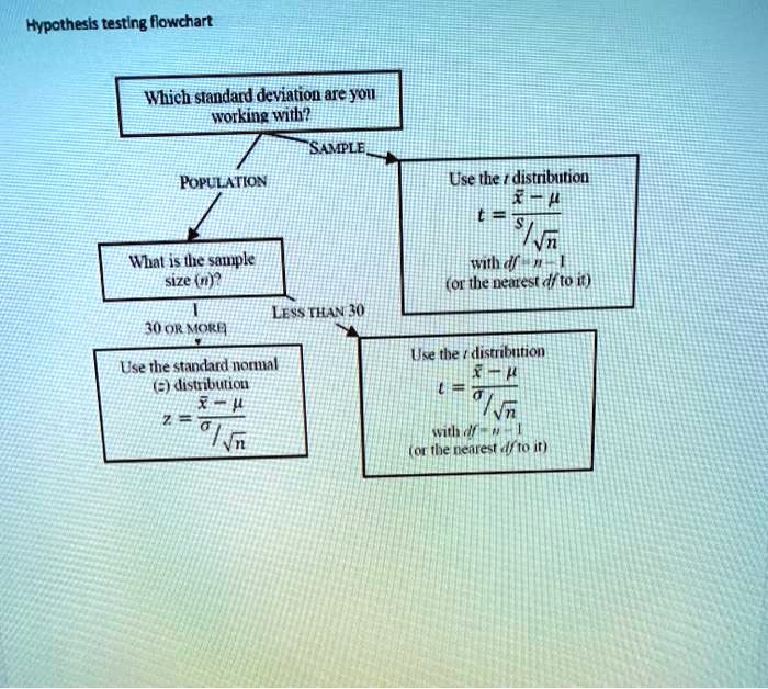 Hypothests Testlng Flowchart Whch Standard Deviatiou Are You Working With Isample Popatioy Use