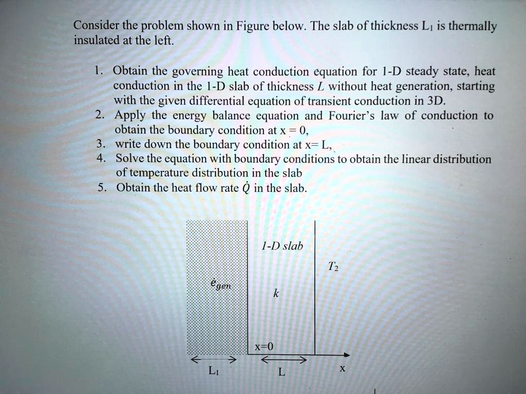 SOLVED: Consider the problem shown in the figure below. The slab of ...