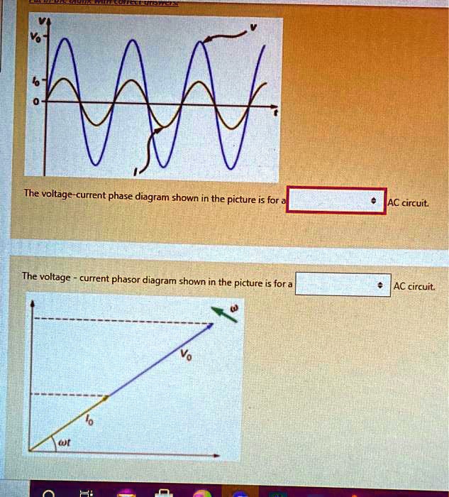 SOLVED: The voltage-current phase diagram shown in the picture for AC circuit The voltage ...
