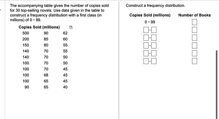SOLVED: The accompanying table gives the number of copies sold for 30 ...
