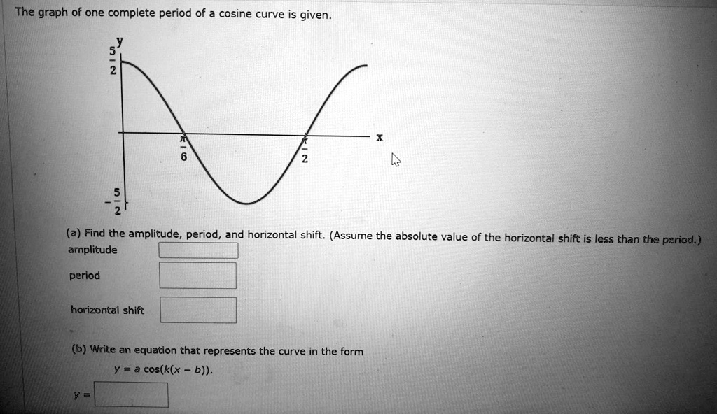 [GET ANSWER] the graph of one complete period of a cosine curve is ...