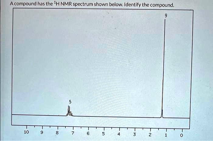 SOLVED: Acompound has the 'H NMR spectrum shown below: Identify the compound.