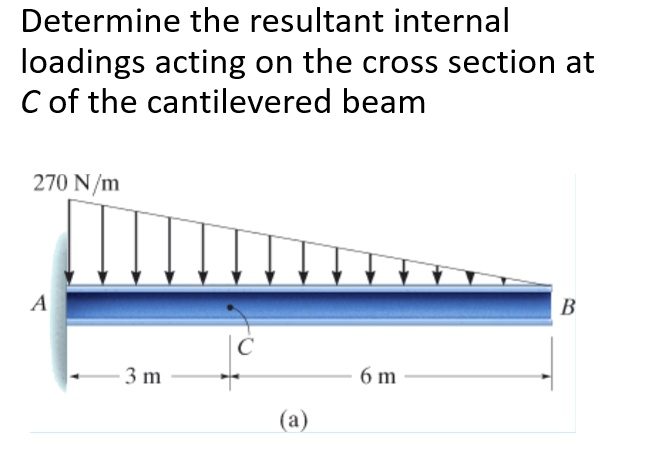 SOLVED: Determine the resultant internal loadings acting on the cross section at C of the ...