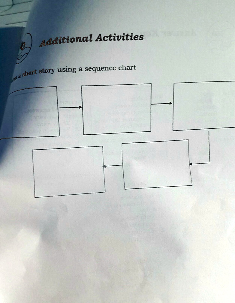 'write a short story using a sequence chart Additional Activities short ...